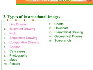 Types of Instructional Images | PPT