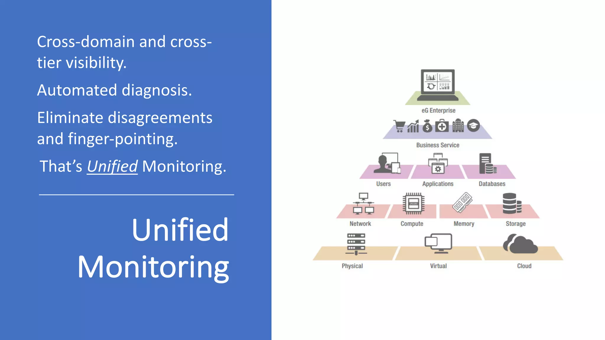 Universal vs Unified Monitoring: What's the Difference? | PDF