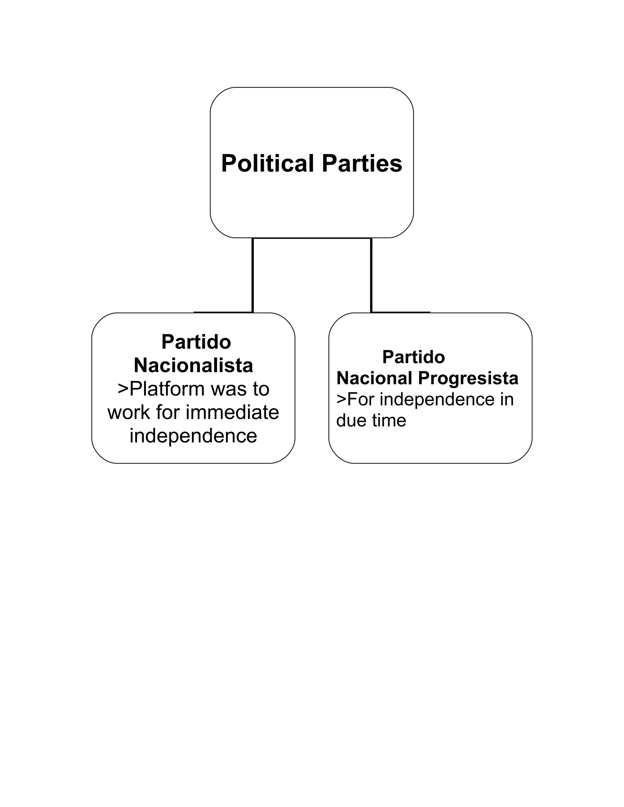 Slideshare upload | DOC