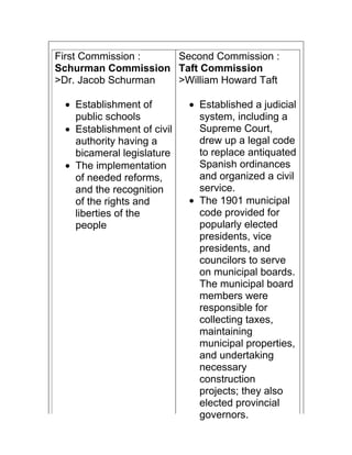 Slideshare upload | DOC