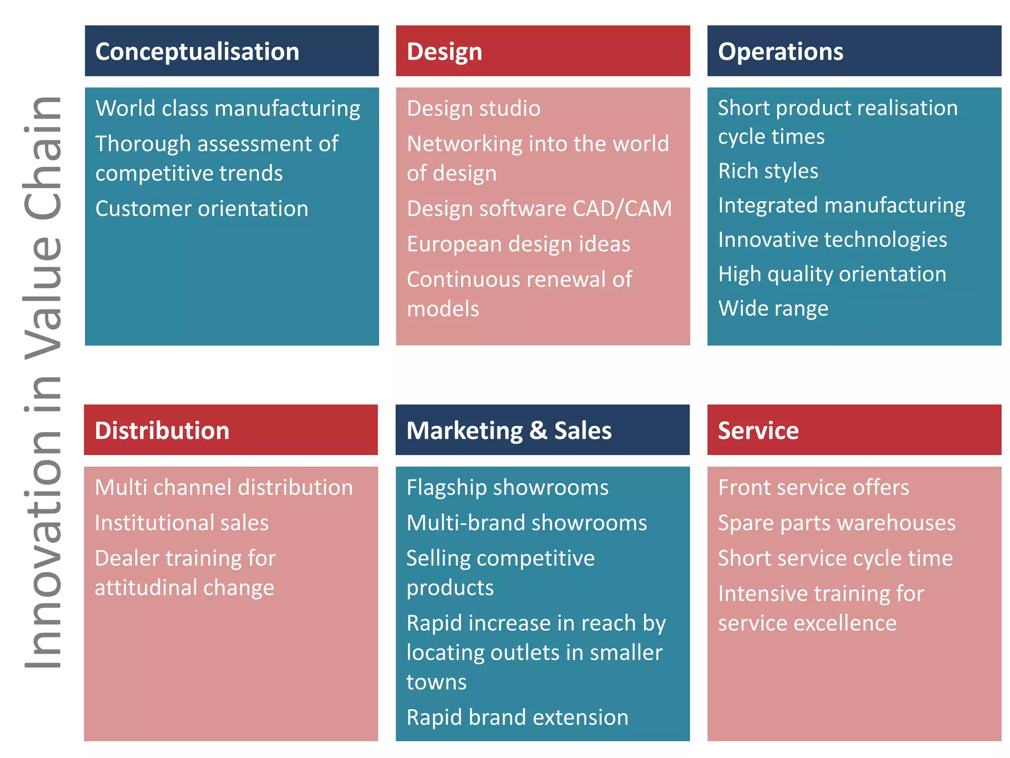 Titan watches: A brand innovation case study | PPTX