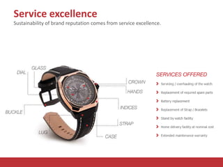 Titan watches: A brand innovation case study | PPTX
