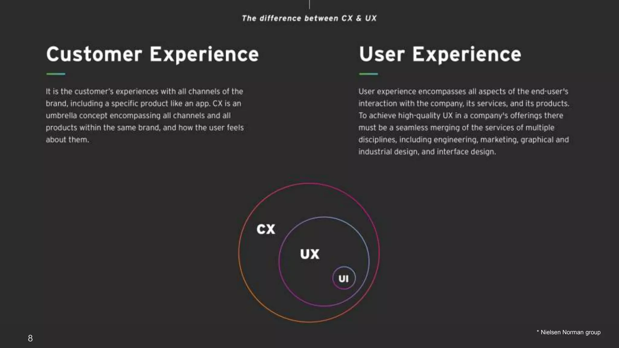 a CX/UX framework by Gaitri Biharie | PPT