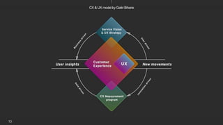 a CX/UX framework by Gaitri Biharie | PPTX