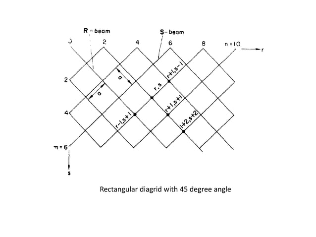 Diagrid Structures: Introduction & Literature Survey | PPTX