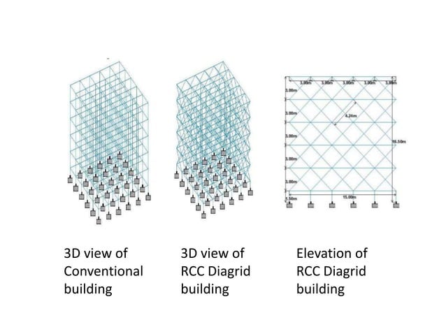 Diagrid Structures: Introduction & Literature Survey | PPTX