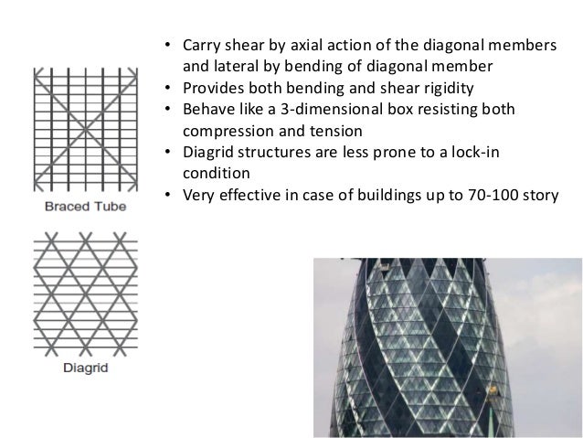 Diagrid Structures: Introduction & Literature Survey
