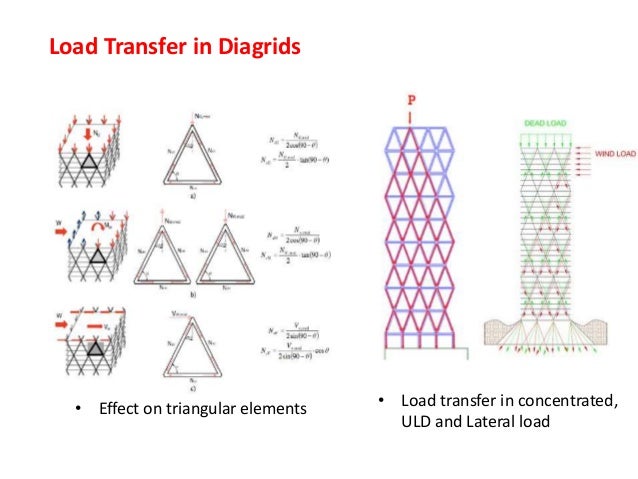 Diagrid Structures Introduction And Literature Survey