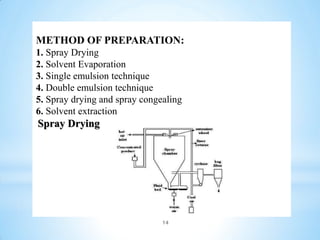 microsphere and microencapsulation | PDF