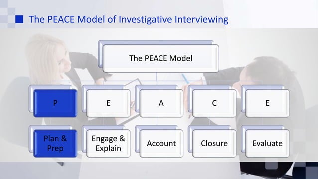 The PEACE Model of Investigative Interviewing | PPTX
