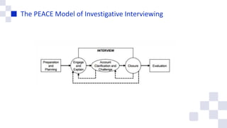 The PEACE Model of Investigative Interviewing | PPTX