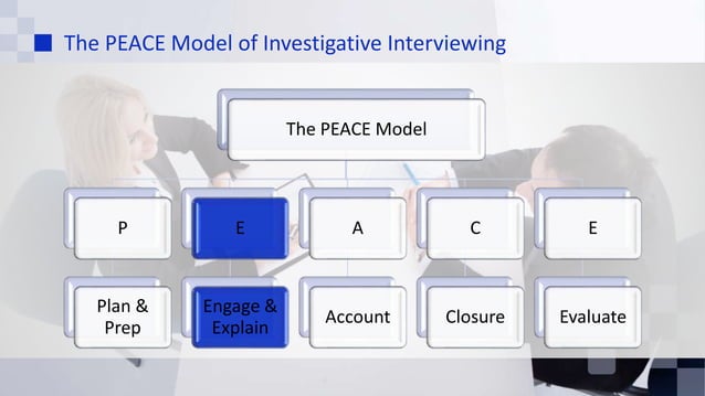 The PEACE Model of Investigative Interviewing | PPTX