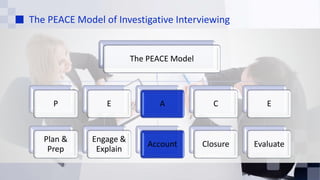 The PEACE Model of Investigative Interviewing | PPTX