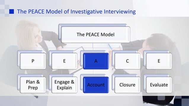 The PEACE Model of Investigative Interviewing | PPTX