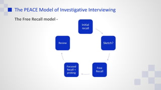 The PEACE Model of Investigative Interviewing | PPTX