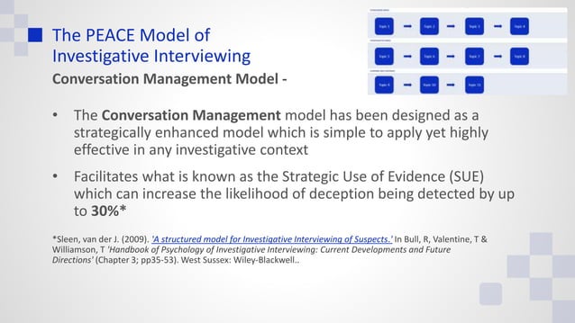 The PEACE Model of Investigative Interviewing | PPTX