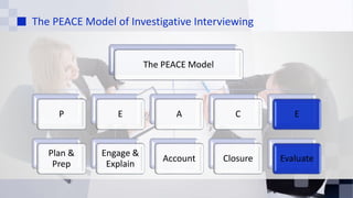 The PEACE Model of Investigative Interviewing | PPTX