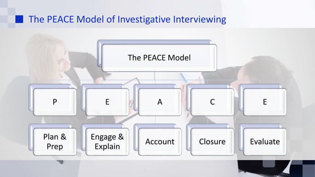The PEACE Model of Investigative Interviewing