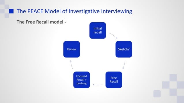 The PEACE Model of Investigative Interviewing