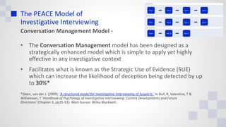 The PEACE Model of Investigative Interviewing | PPT