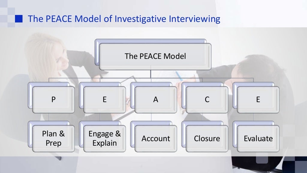 The PEACE Model of Investigative Interviewing