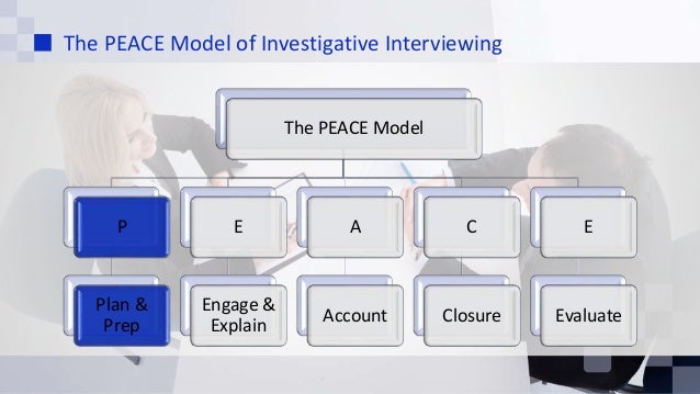 The PEACE Model of Investigative Interviewing