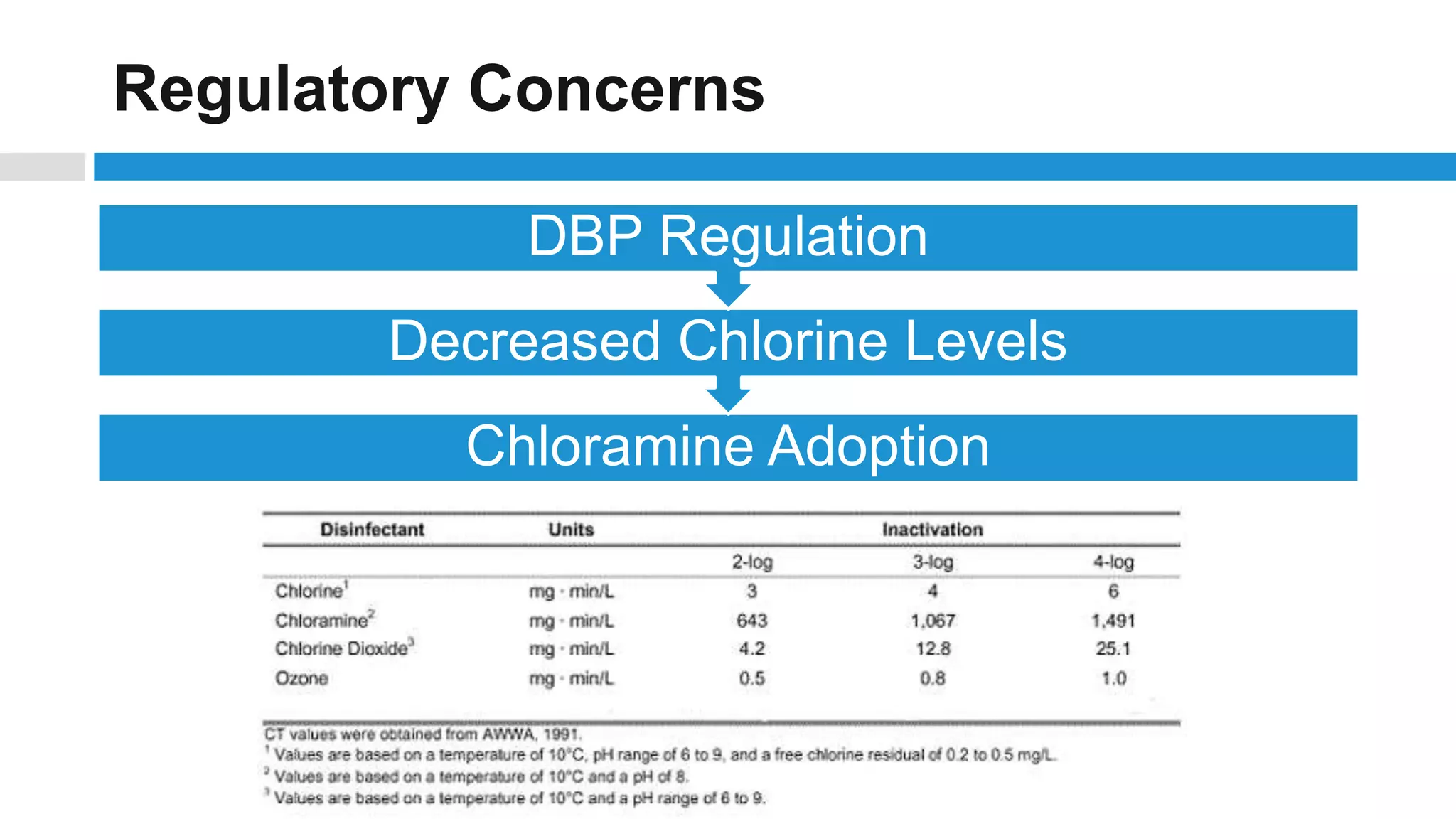 The Multi-barrier Approach to Address Water Quality and Disease ...