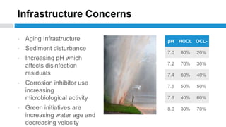 The Multi-barrier Approach to Address Water Quality and Disease ...