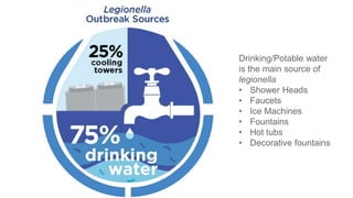 The Multi-barrier Approach to Address Water Quality and Disease ...