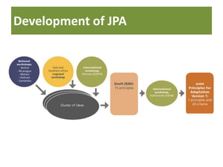 Joint Principles for Adaptation | PPTX