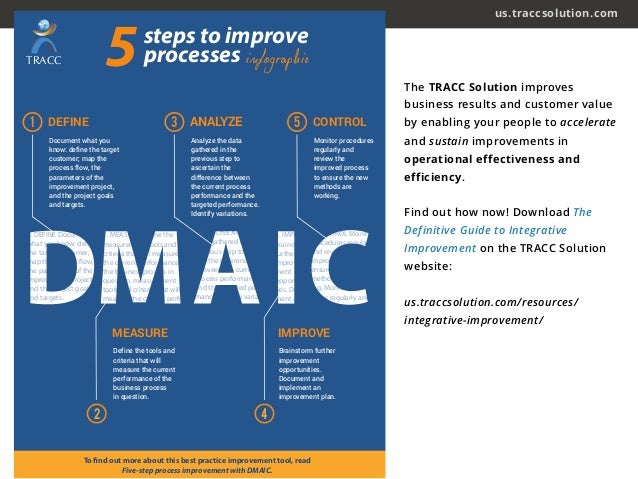 TRACC Solution: 5 Steps to Improve Processes