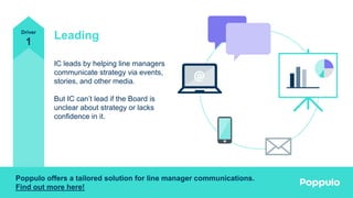 How Internal Communications can drive Organizational Change | PDF