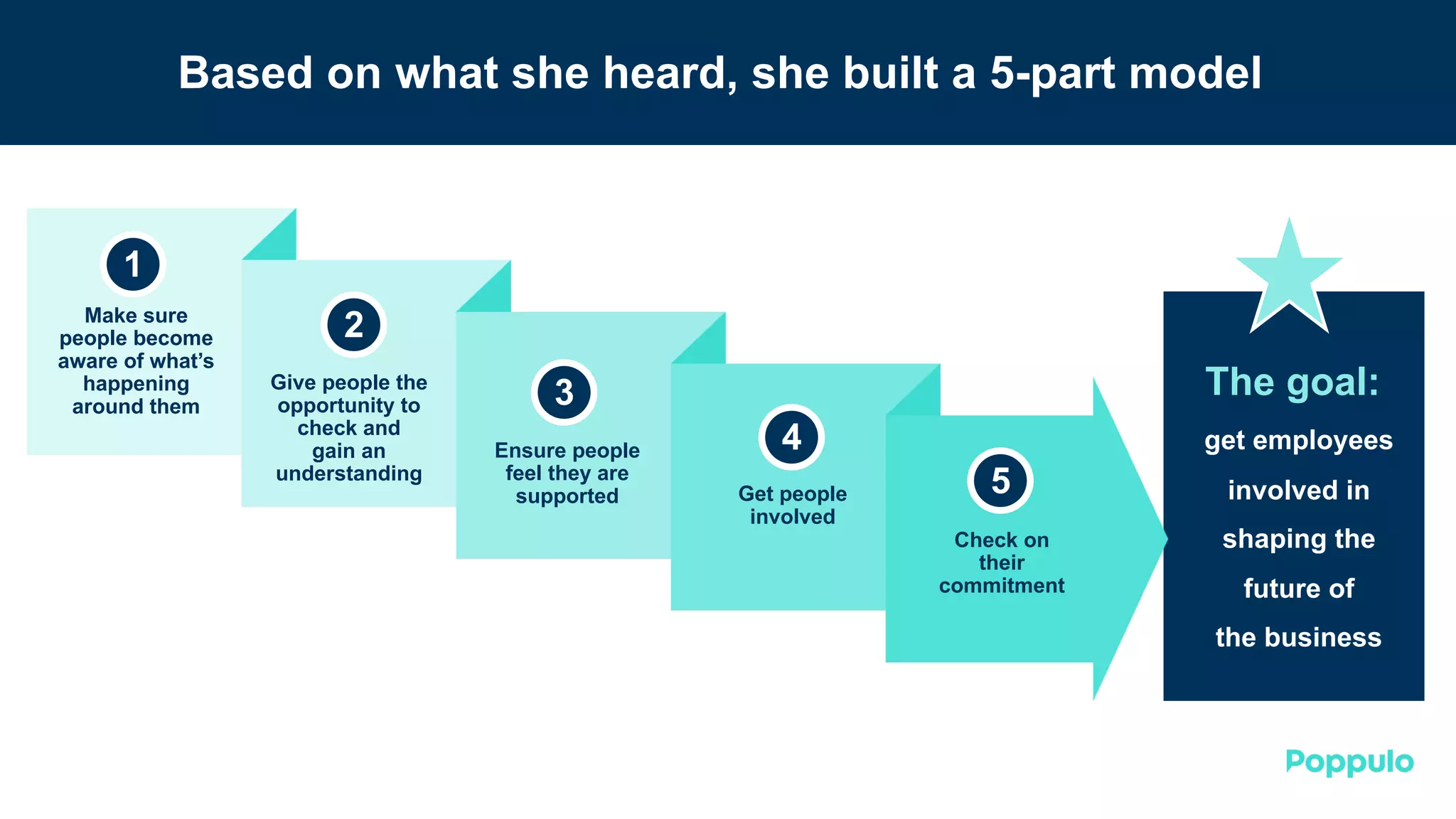 Reaching non desk-based employees: case study | PPT