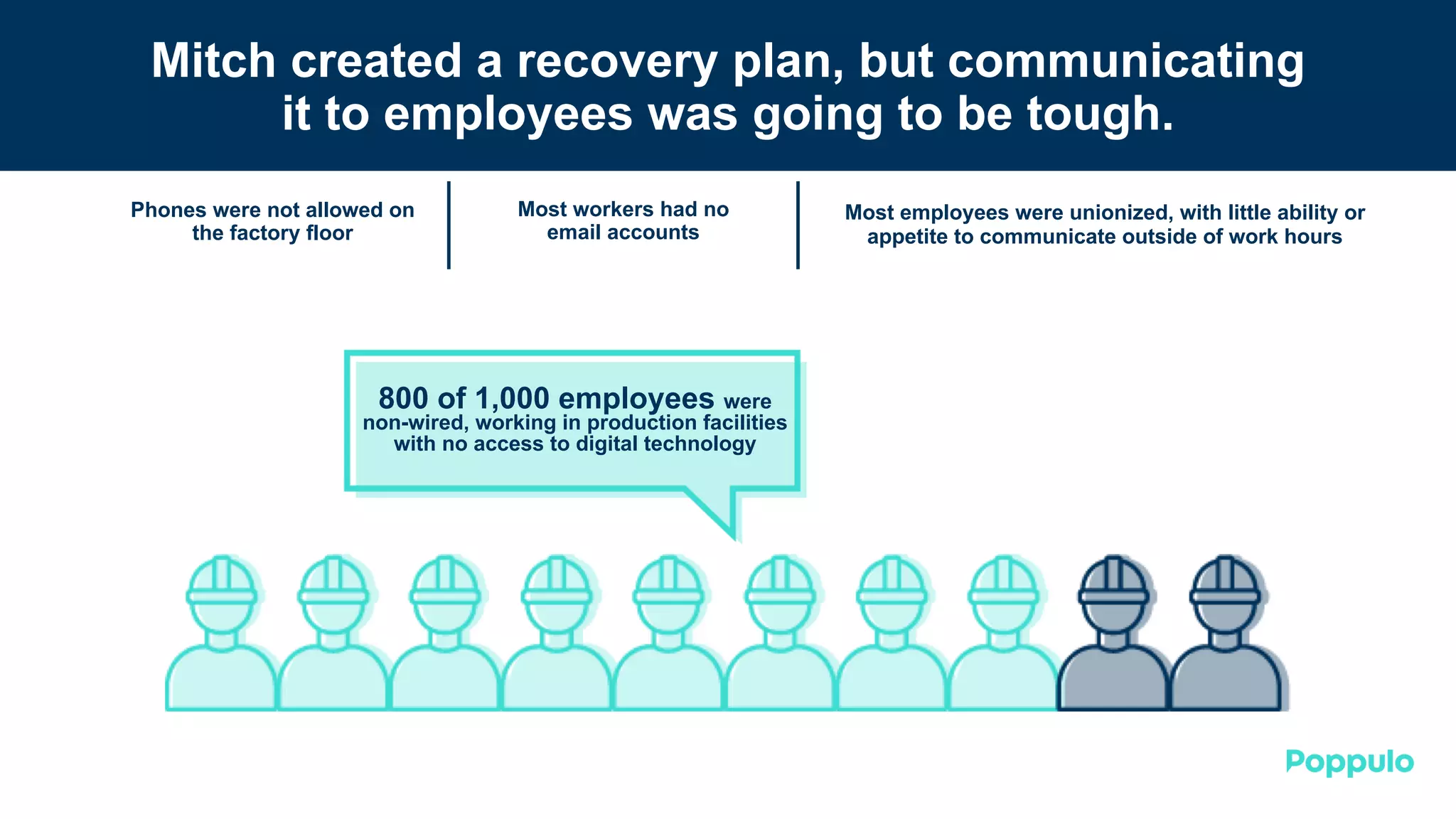 Reaching non desk-based employees: case study | PPT