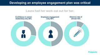 Reaching non desk-based employees: case study | PPT