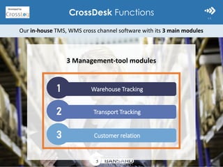 Bansard International | WMS Cross Channel, EN | PPT