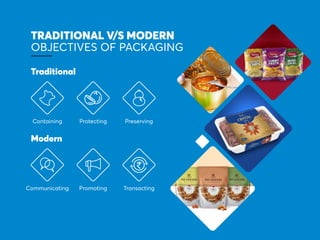 Packaging: Transformation from Preservation to Promotion | PDF