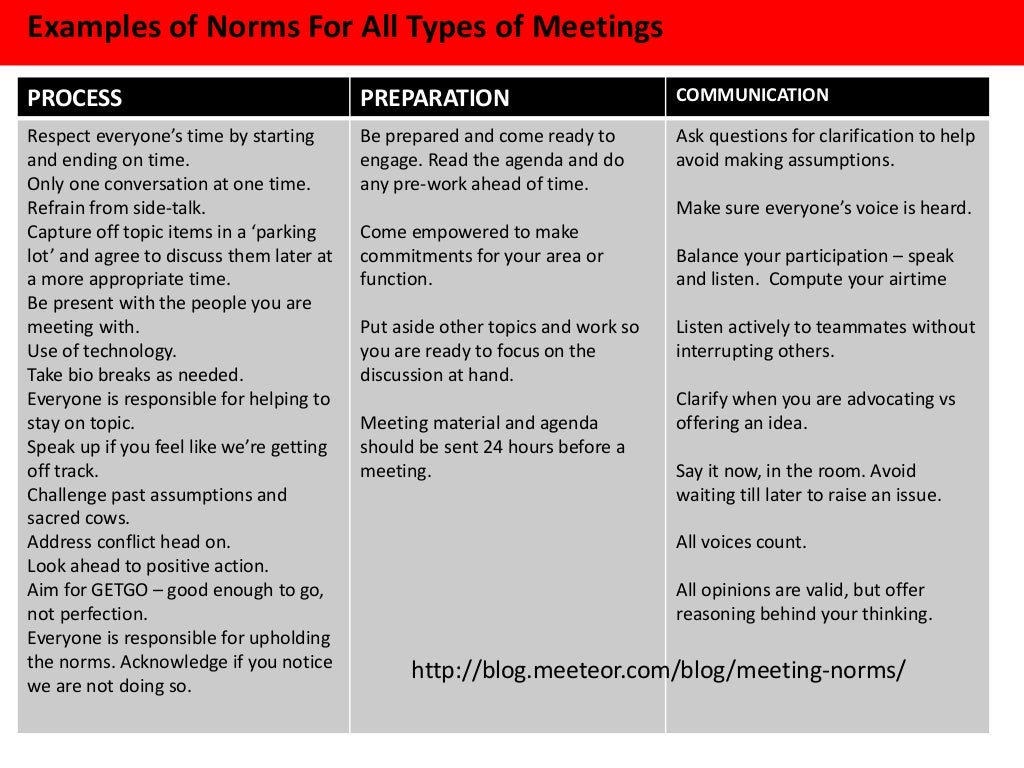 Examples Of Norms For All