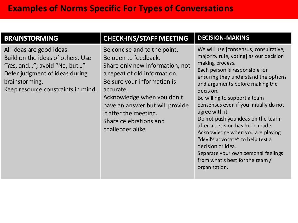 examples-of-norms-specific-for