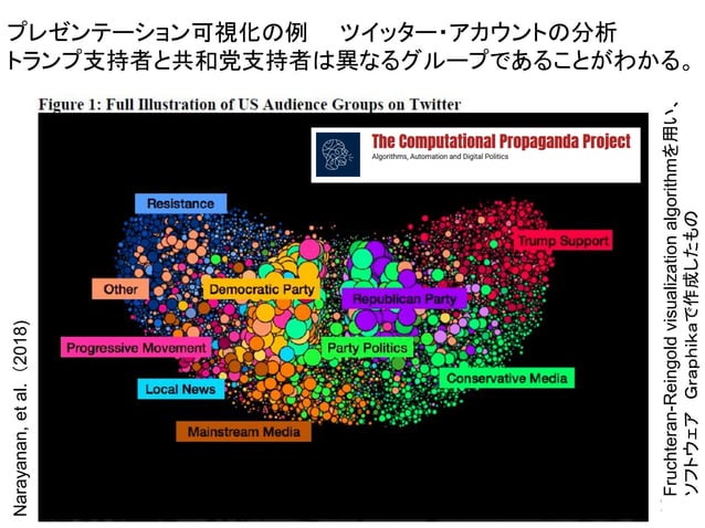 Data visualization and its application to politics and elections | PDF ...