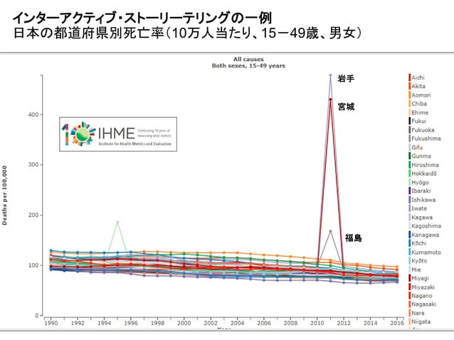Data visualization and its application to politics and elections | PDF ...