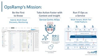 Introducing the OpsRamp Winter Release, January 2019 | PPT