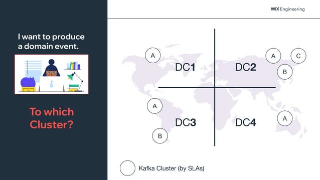 Kafka based Global Data Mesh at Wix | PPT