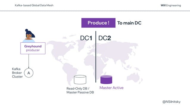 Kafka based Global Data Mesh at Wix | PPT