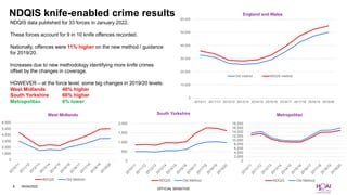 Annual Crime and Justice Forum webinar 23 February 2022 - workshop 2A | PPT