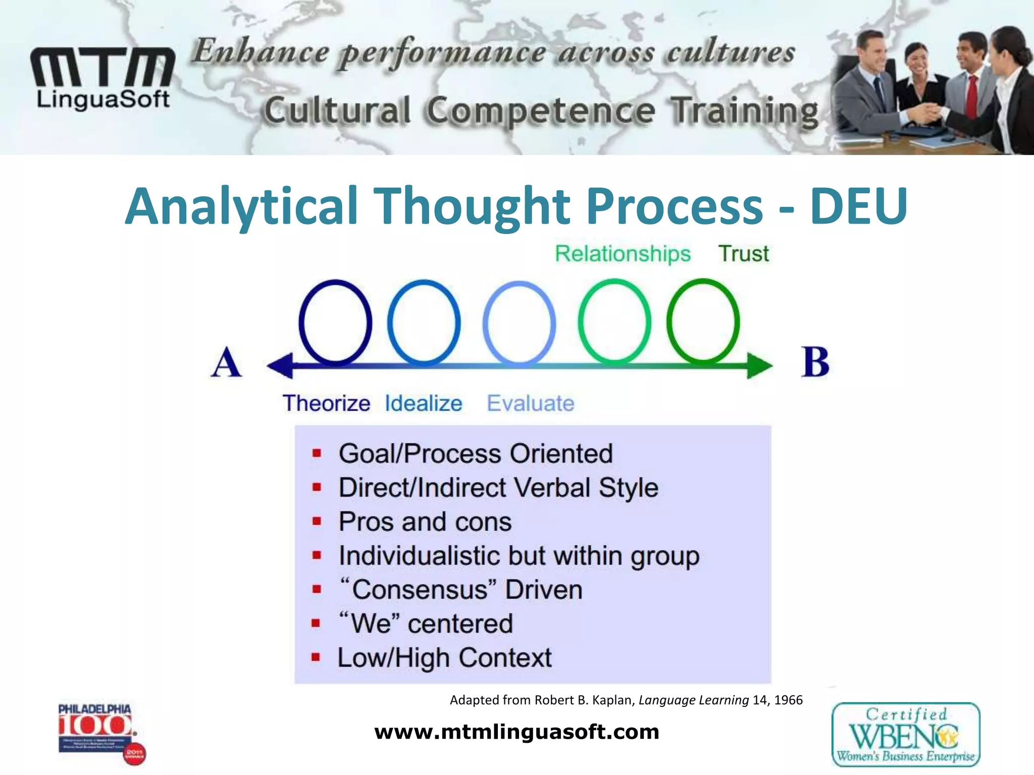 USA - Germany Cross Cultural Differences | PPTX