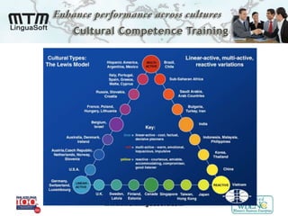 USA - Germany Cross Cultural Differences | PPTX