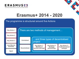 Overview of Erasmus+ in 2019 | PPTX