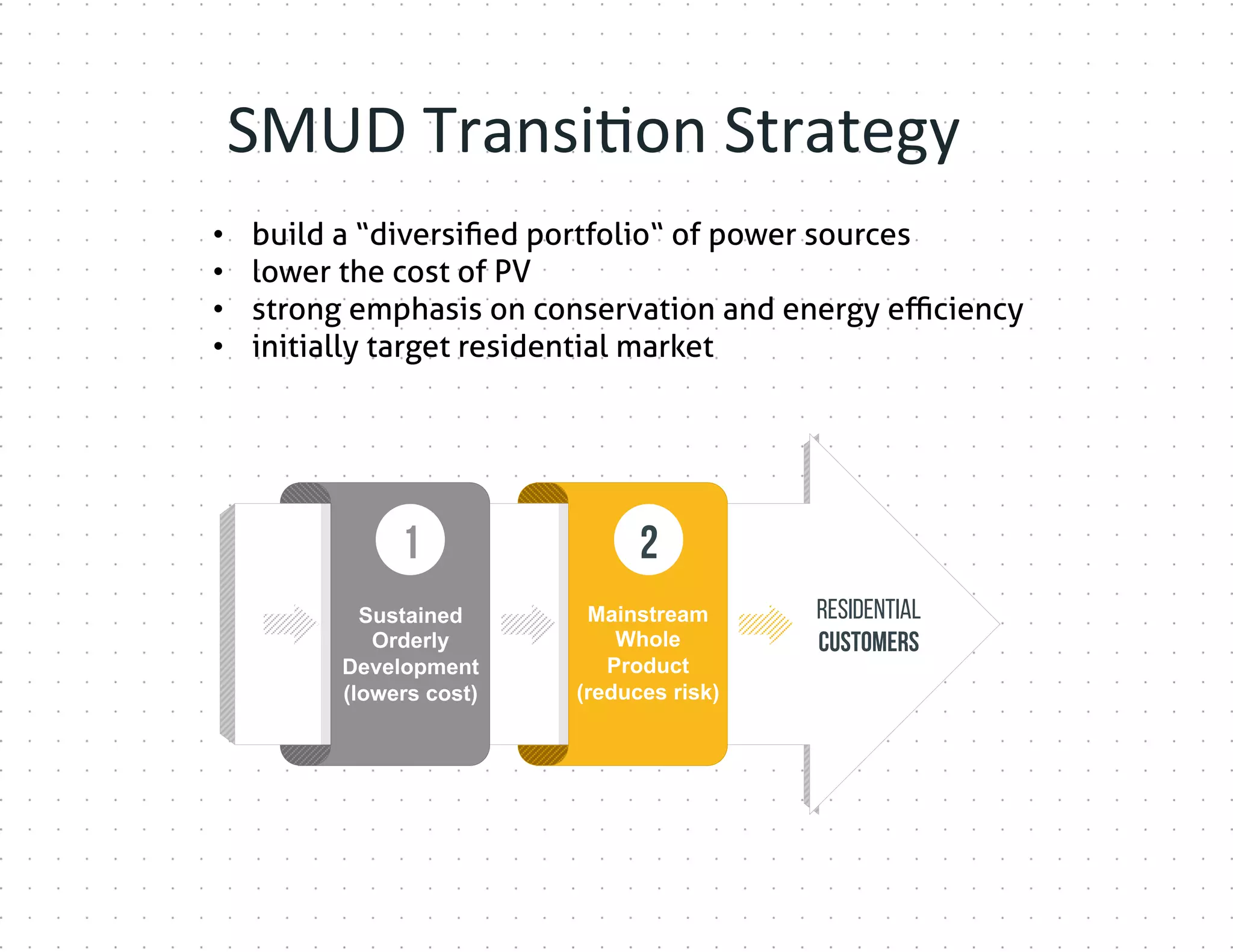 SMUD Solar: A Roadmap for Utilities in Transition | PPT