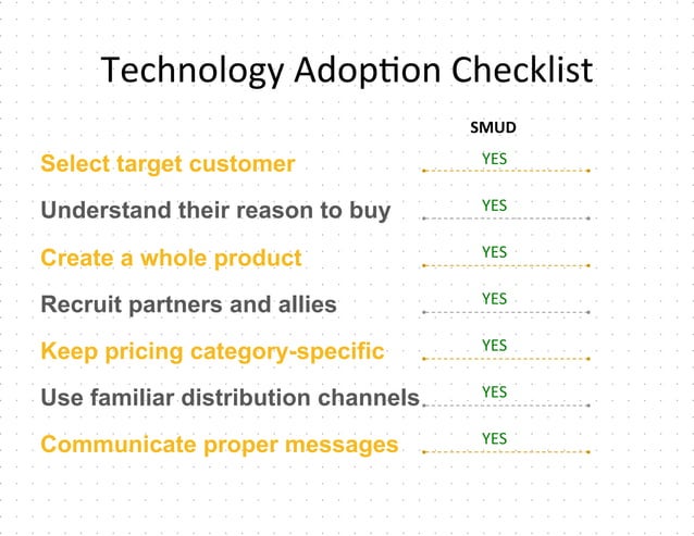 SMUD Solar: A Roadmap for Utilities in Transition | PPT